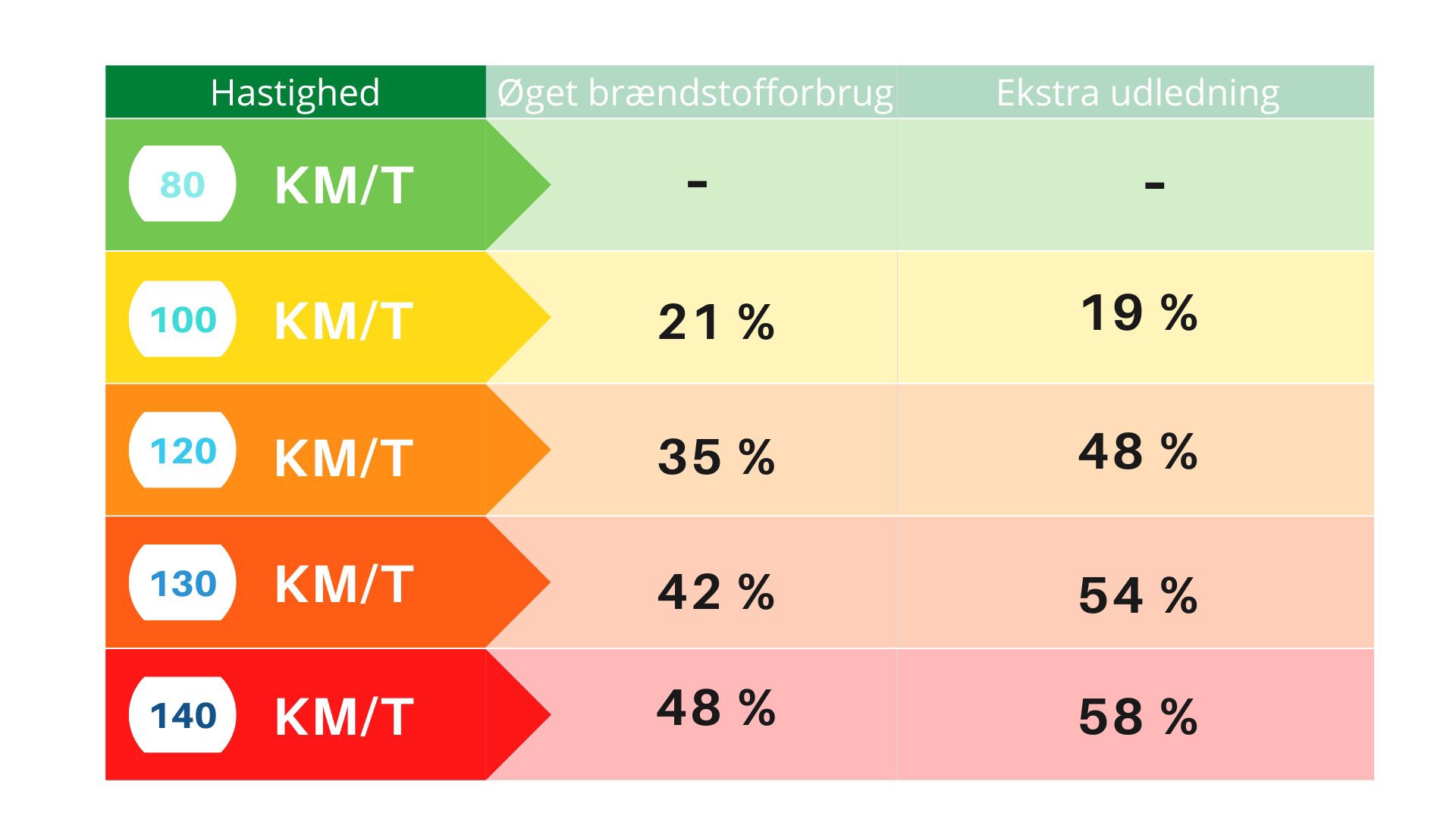 Guide: CO2-udledning fra transport – sådan skærer din virksomhed ned